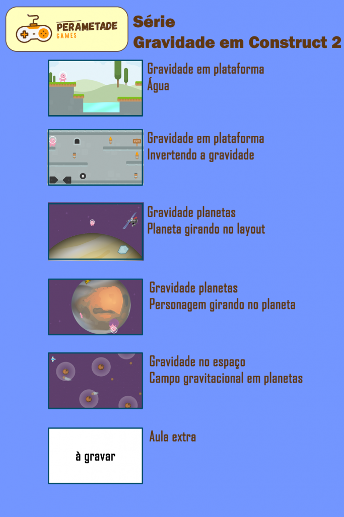 Como criar game casual de gravidade em construct 2 - Perametade Games